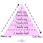 Time-Based Pyramid Workout • Mile By Mile