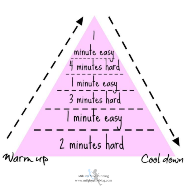 Time-Based Pyramid Workout • Mile By Mile