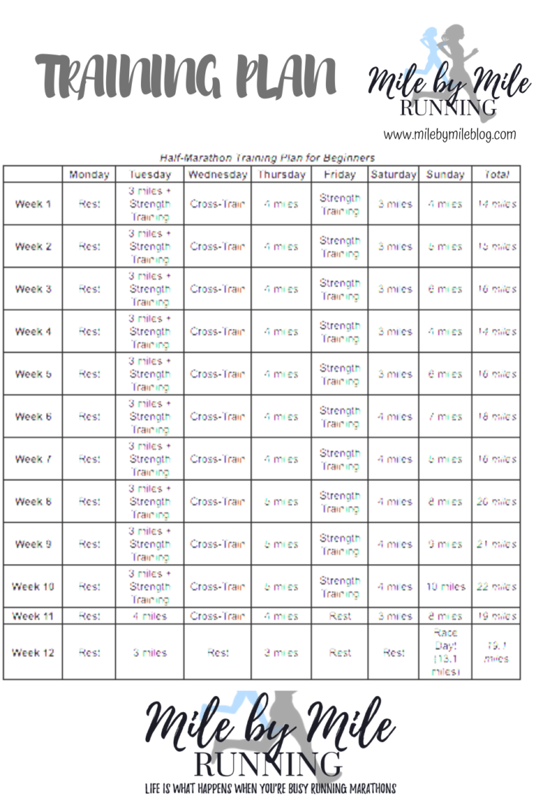 What is VDOT O2 and How It Can Improve Your Training for Free • Mile by ...