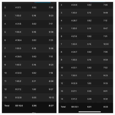 Running Through The Peak Of Winter • Mile By Mile
